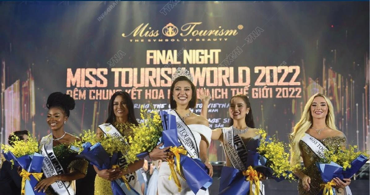 [Infographics] Hoa hậu Du lịch Thế giới 2022 Erina Hanawa | Vietnam+ ...