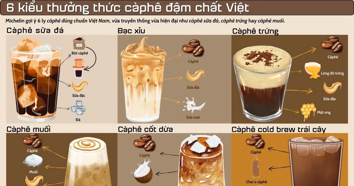 Sáu kiểu thưởng thức càphê đậm chất Việt | Vietnam+ (VietnamPlus)