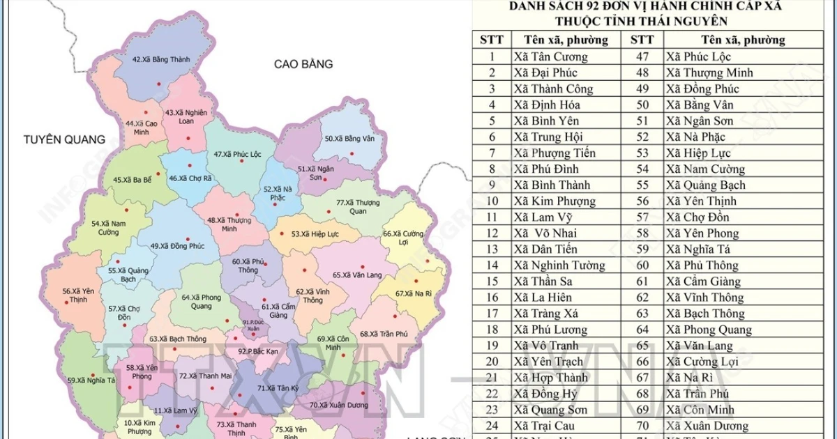 Thái Nguyên Có 92 Đơn Vị Hành Chính Năm 2025