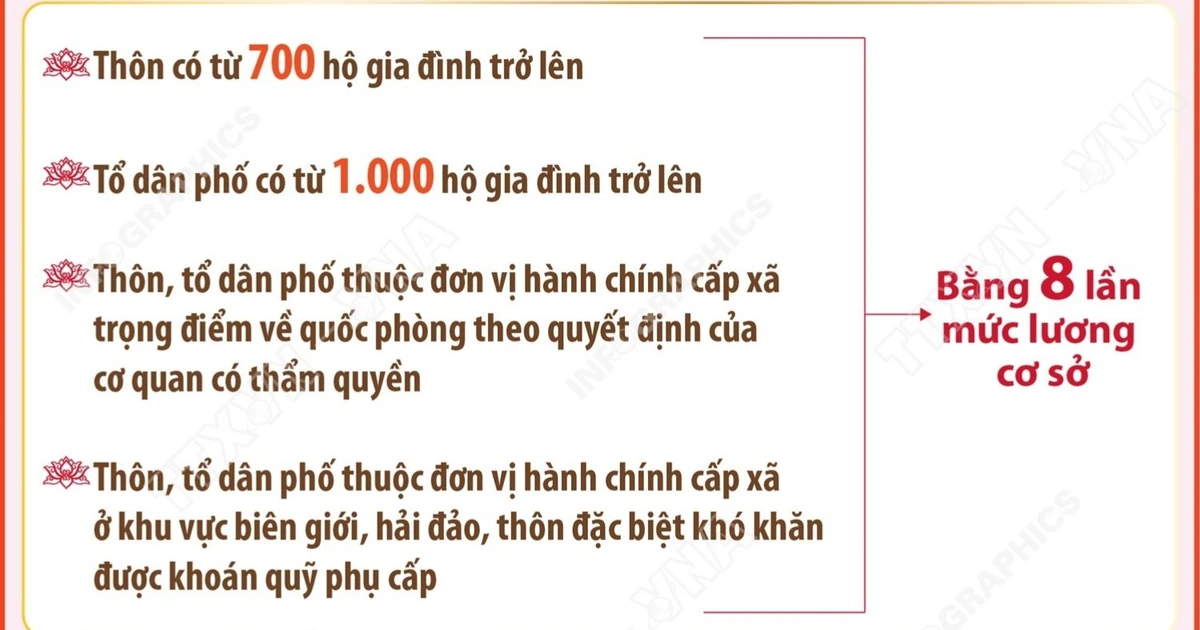 Chính sách mới cho người hoạt động không chuyên trách ở thôn, tổ dân phố