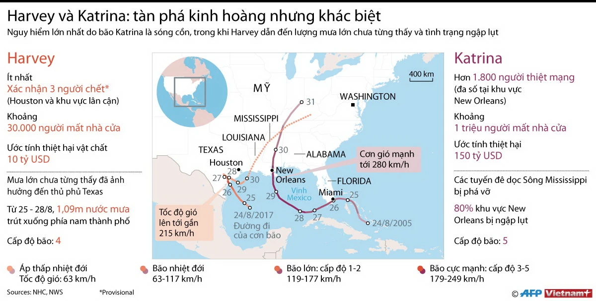 [Infographics] Harvey và Katrina: tàn phá kinh hoàng nhưng khác biệt ...