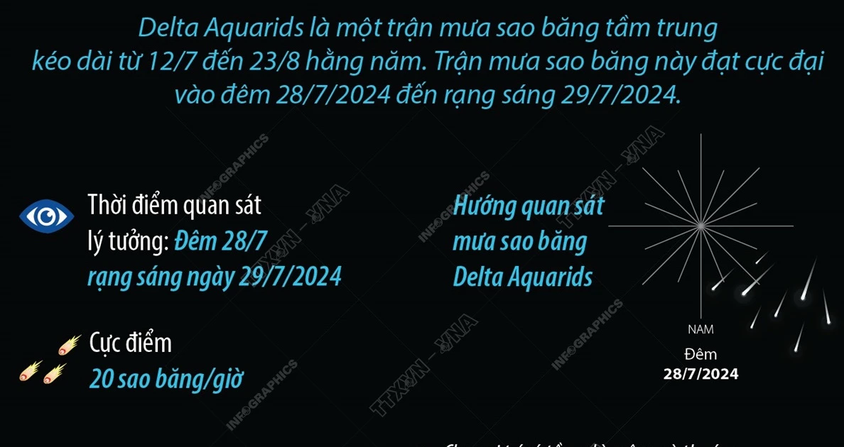 Những điều cần biết về trận mưa sao băng Delta Aquarids 2024 | Vietnam+ ...