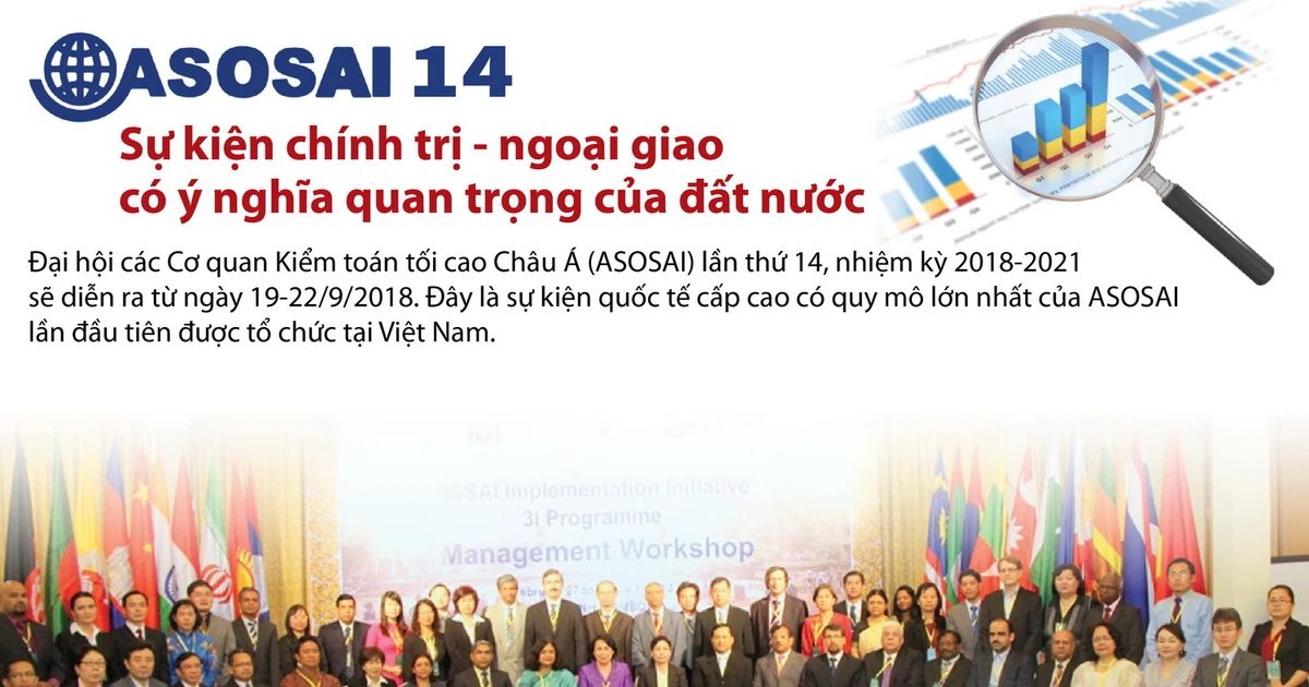 ASOSAI 14: Sự kiện chính trị-ngoại giao có ý nghĩa quan trọng ...