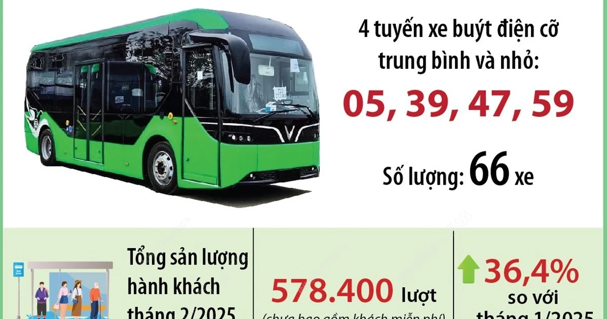 4 tuyến xe buýt điện Hà Nội: Đạt hơn 578.000 lượt hành khách sau 1 ...