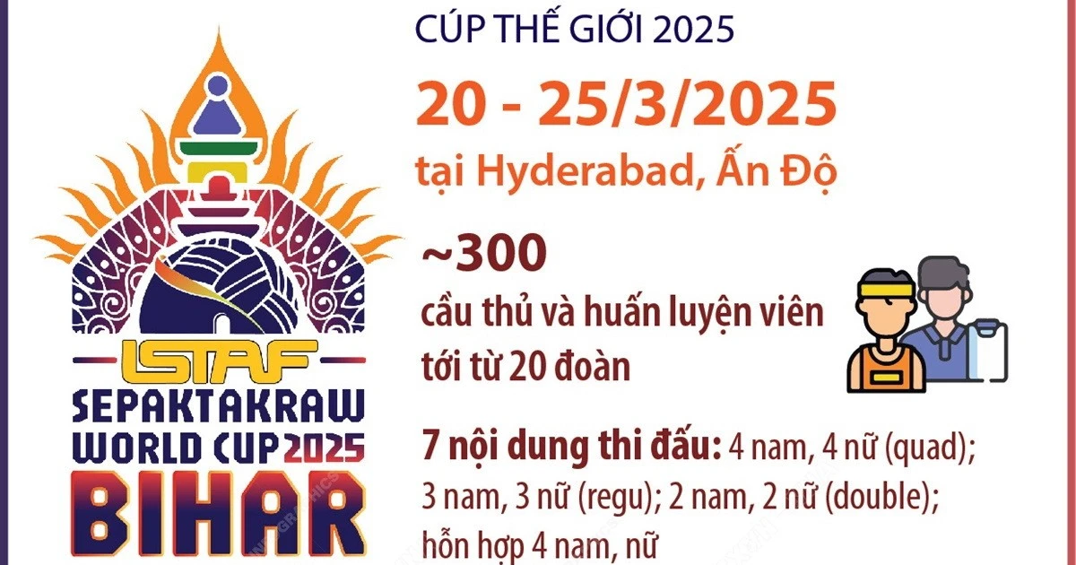 Việt Nam giành HCV cầu mây World Cup 2025