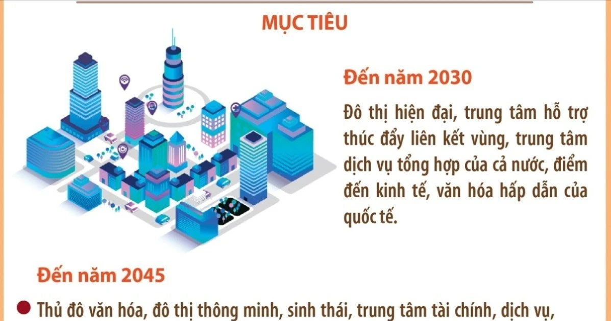 Điều chỉnh Quy hoạch chung Hà Nội đến năm 2045, tầm nhìn đến năm 2065 ...