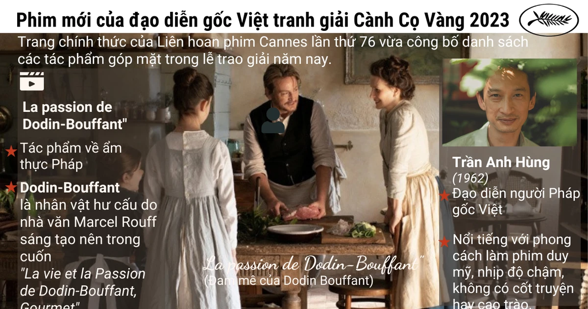 Phim của đạo diễn gốc Việt tranh giải Cành Cọ Vàng Cannes 2023 ...