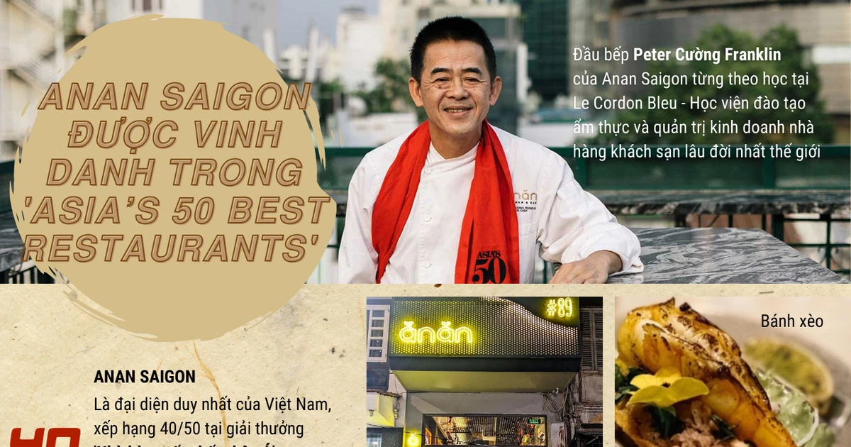 Nhà hàng Anan Saigon được vinh danh trong Asia’s 50 Best Restaurants | Vietnam+ (VietnamPlus)