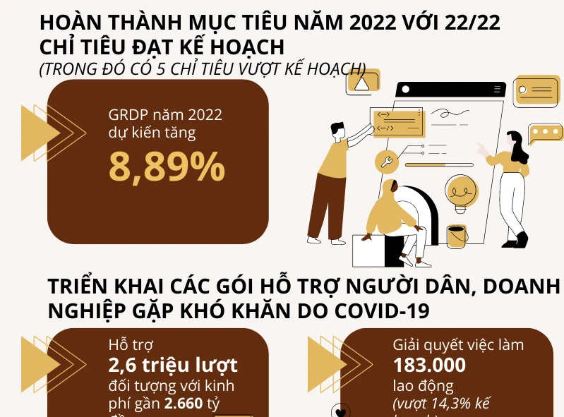 [Infographics] GRDP Hà Nội tăng trưởng mức cao nhất trong nhiều năm ...