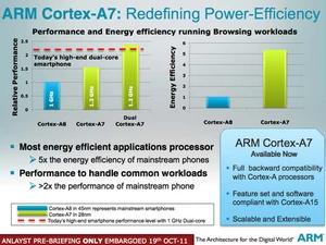 Hãng ARM trình làng vi xử lý mới Cortex-A7 MPCore | Vietnam+ (VietnamPlus)