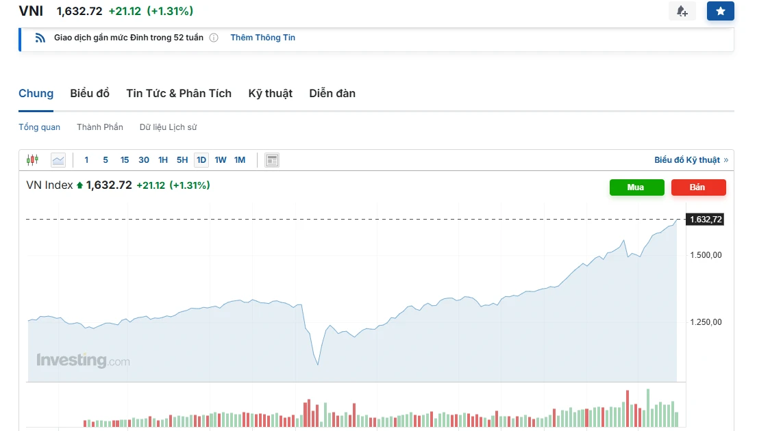 Chứng khoán Việt Nam bứt phá, ngân hàng dẫn đầu tăng điểm | Vietnam+ (VietnamPlus)