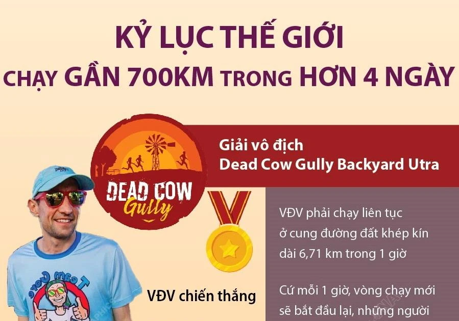VĐV người Australia lập kỷ lục chạy gần 700km trong hơn 4 ngày | Vietnam+ (VietnamPlus)