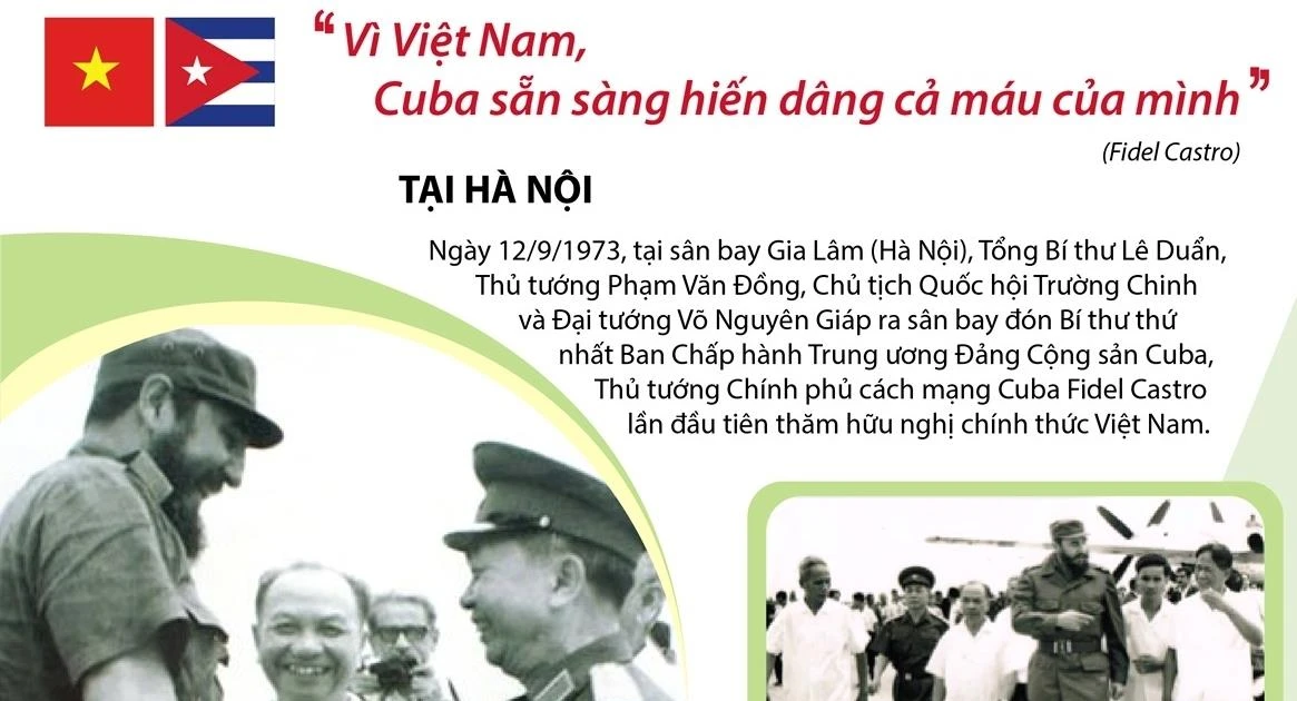 50 năm chuyến thăm lịch sử của Lãnh tụ Cuba Fidel Castro đến Việt Nam ...