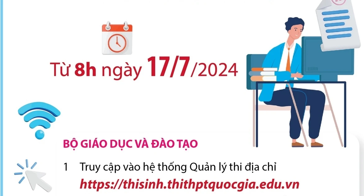 Cách tra cứu điểm thi tốt nghiệp THPT năm 2024 nhanh và chính xác