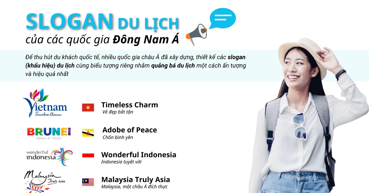 [Infographics] Slogan du lịch của các quốc gia Đông Nam Á | Vietnam+ ...