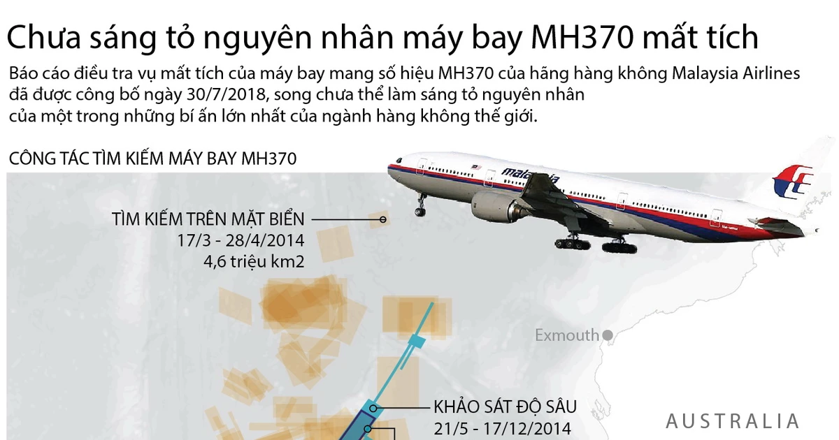 [Infographics] Vì sao máy bay MH370 của Malaysia Airlines mất tích ...