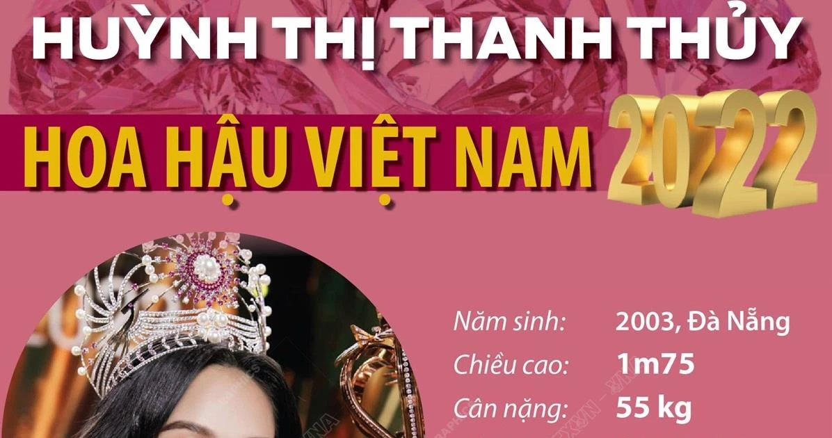 [Infographics] Hoa hậu Việt Nam 2022 Huỳnh Thị Thanh Thủy | Vietnam+ ...