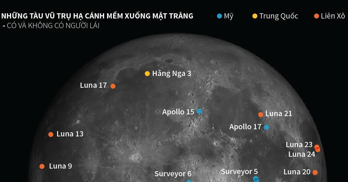 [Infographics] Cuộc đua thám hiểm Mặt Trăng của các cường quốc ...