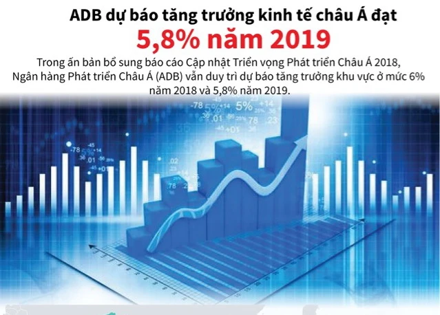[Infographics] ADB dự báo tăng trưởng kinh tế châu Á đạt 5,8% năm 2019 ...