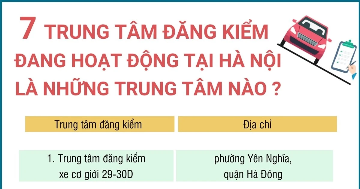 [Infographics] Hà Nội còn 7 trung tâm đăng kiểm đang hoạt động ...