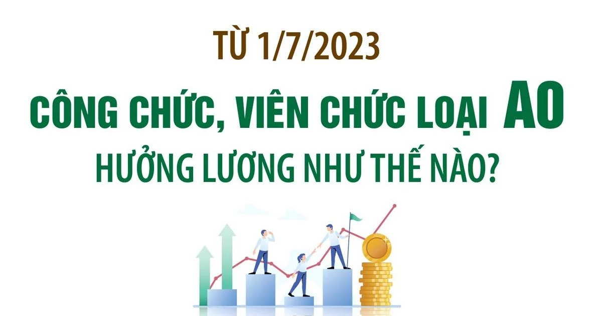 [Infographics] Lương của công chức, viên chức A0, A1, A2, A3 từ 1/7 ...