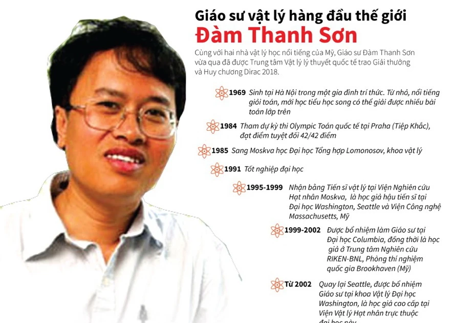 [Infographics] Giáo sư Vật lý hàng đầu thế giới Đàm Thanh Sơn ...