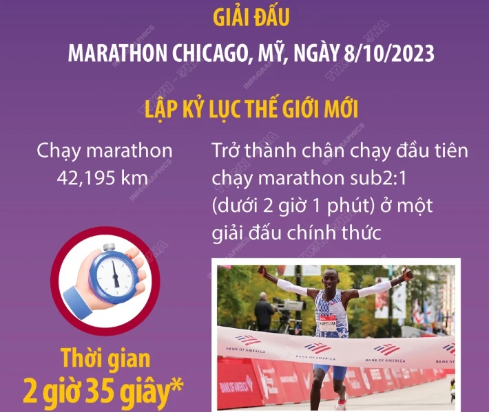 [Infographics] Kỷ lục thế giới mới trên đường chạy marathon