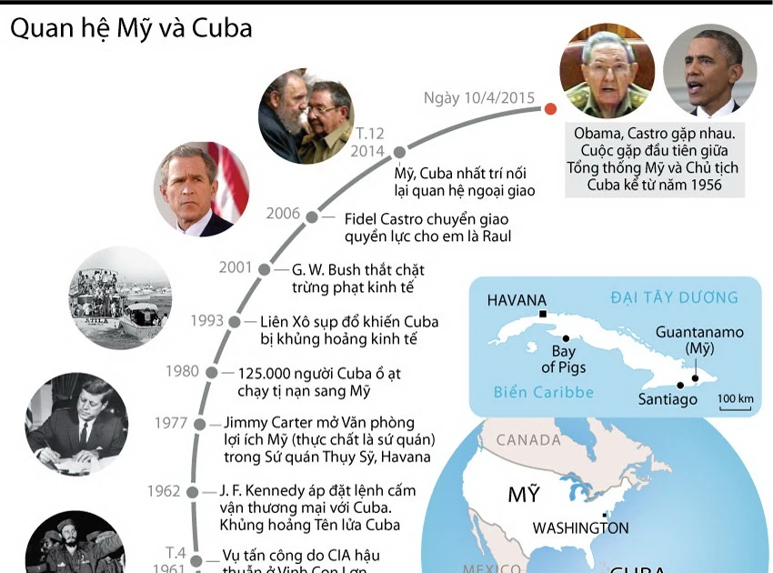 [Infographics] Mối quan hệ đầy căng thẳng giữa Mỹ và Cuba | Vietnam+ ...