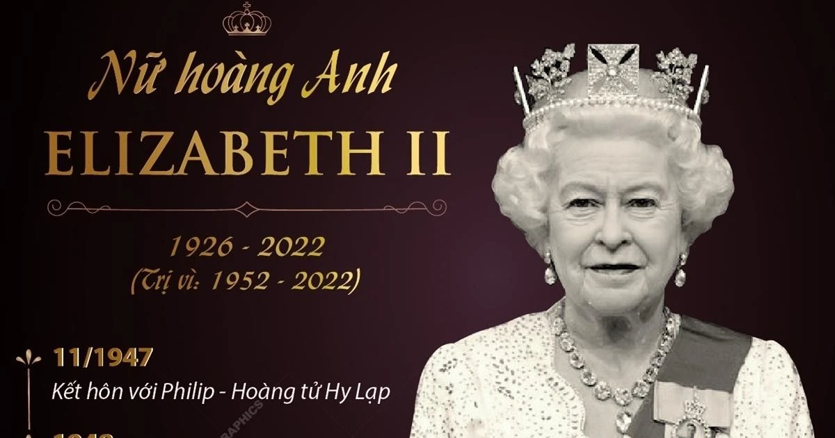 Nữ hoàng Elizabeth II - người giữ ngai vàng lâu nhất của Hoàng gia Anh ...