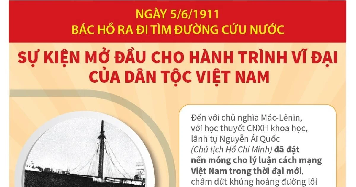 [Infographics] 112 năm Ngày Bác Hồ ra đi tìm đường cứu nước | Vietnam+ ...