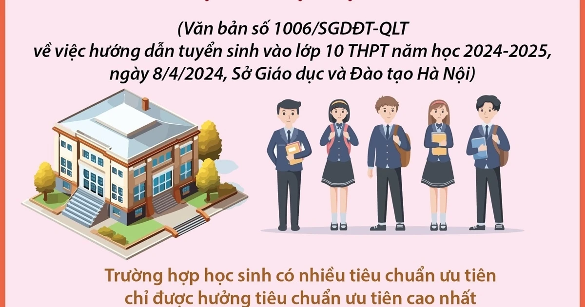 Hà Nội tuyển sinh lớp 10 THPT công lập: Những đối tượng được cộng điểm ...