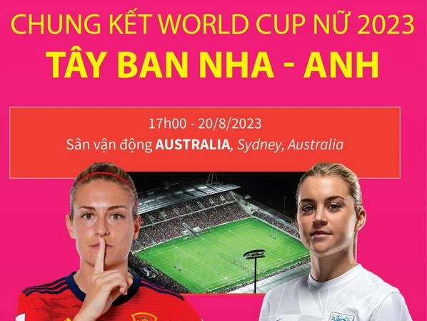 World Cup Nữ 2023: Đại chiến "kiểu mới" ở trận chung kết | Vietnam+ (VietnamPlus)