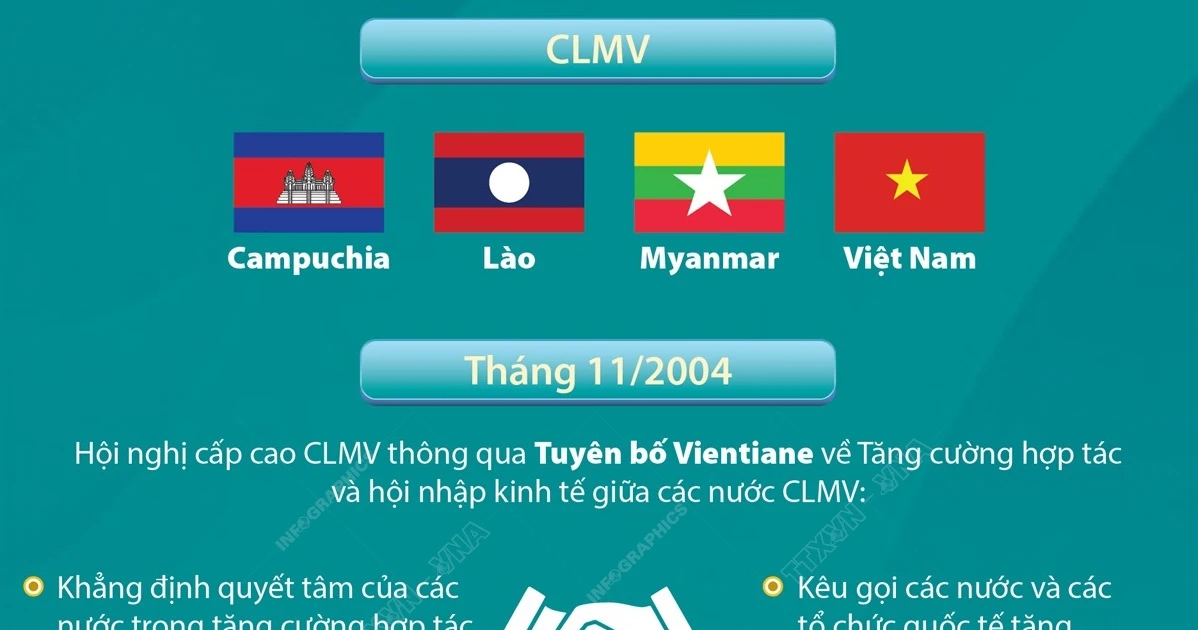 Tìm hiểu về cơ chế hợp tác Campuchia-Lào-Myanmar-Việt Nam | Vietnam+ (VietnamPlus)