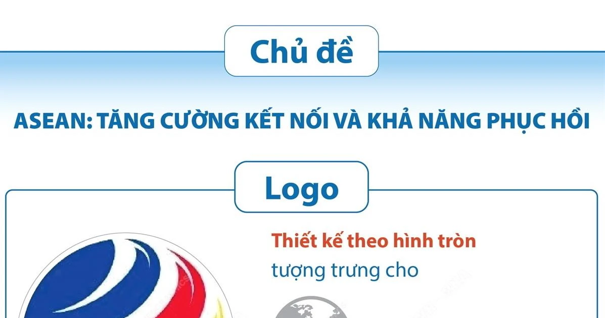 [Infographics] Ý nghĩa chủ đề, logo của Năm Chủ tịch ASEAN 2024 ...