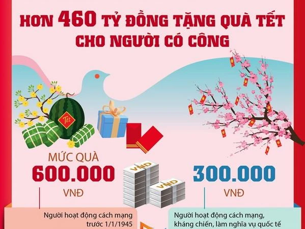 [Infographics] Hơn 460 tỷ đồng tặng quà Tết cho người có công ...