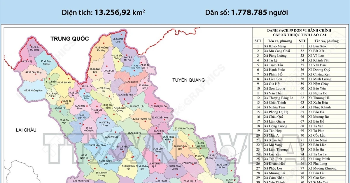 99 đơn vị hành chính cấp xã của tỉnh Lào Cai năm 2025