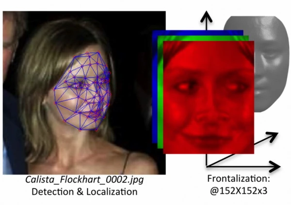 DeepFace của Facebook nhận diện mặt chính xác gần 100% | Vietnam+ (VietnamPlus)