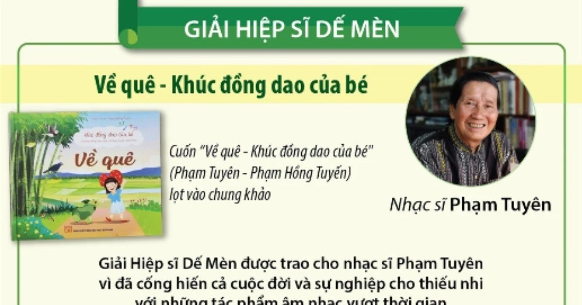 Lễ trao Giải thưởng Thiếu nhi Dế mèn 2025 diễn ra tại Hà Nội | Vietnam+ ...