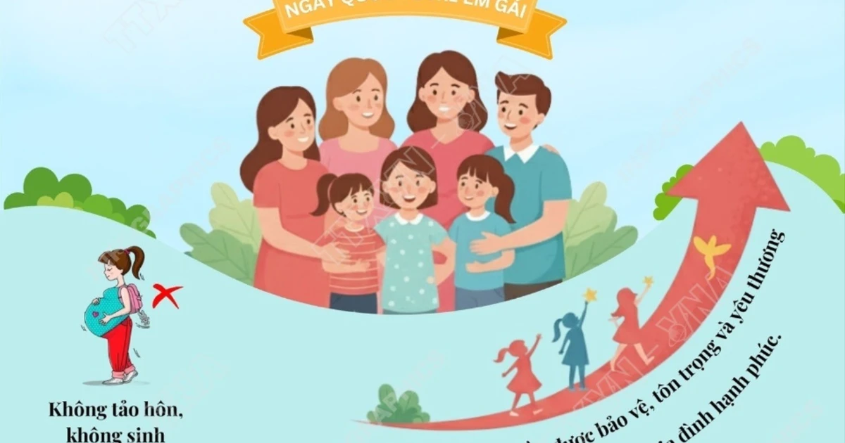 Ngày Quốc tế Trẻ em gái 2025: Đầu tư vì tương lai tươi sáng