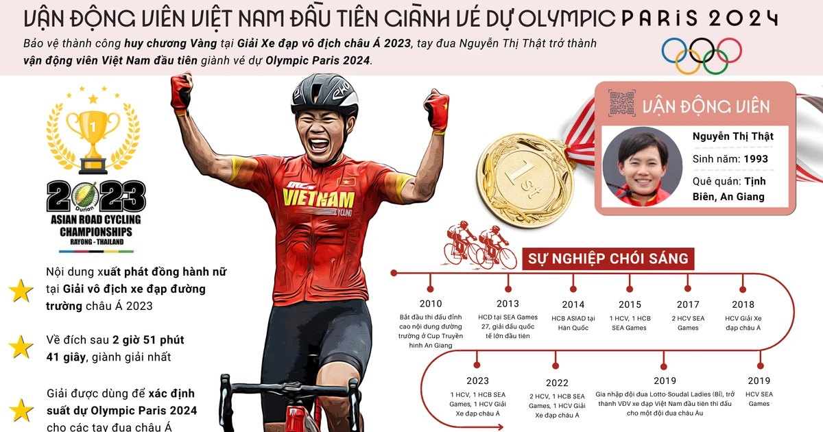 Vận động viên Việt Nam đầu tiên giành vé dự Olympic Paris 2024 ...
