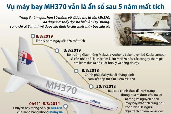 [Infographics] Vụ máy bay MH370 vẫn là ẩn số sau 5 năm mất tích ...