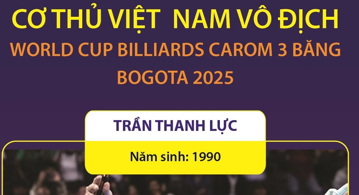 Cơ thủ Việt Nam vô địch World Cup billiards carom 3 băng Bogota 2025