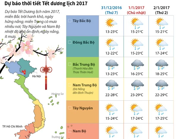 [Infographics] Dự báo chi tiết thời tiết Tết dương lịch năm 2017 ...