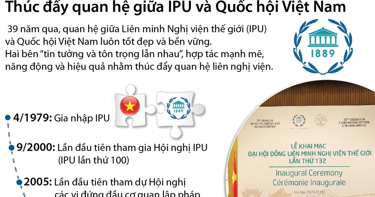 [Infographics] Thúc đẩy quan hệ giữa IPU và Quốc hội Việt Nam ...