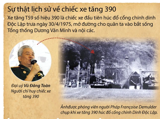 [Infographics] Lịch sử chiếc xe tăng 390 húc đổ cổng Dinh Độc Lập ...