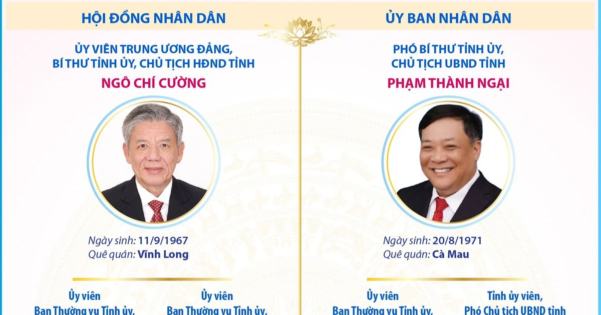 Chức danh lãnh đạo chủ chốt tỉnh Đồng Tháp nhiệm kỳ 2026-2031