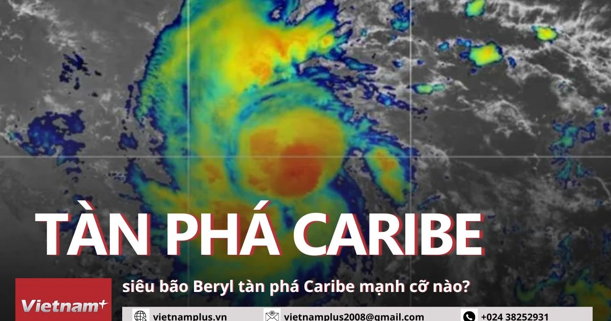 Siêu bão Beryl tàn phá vùng Caribe mạnh cỡ nào? | Vietnam+ (VietnamPlus)