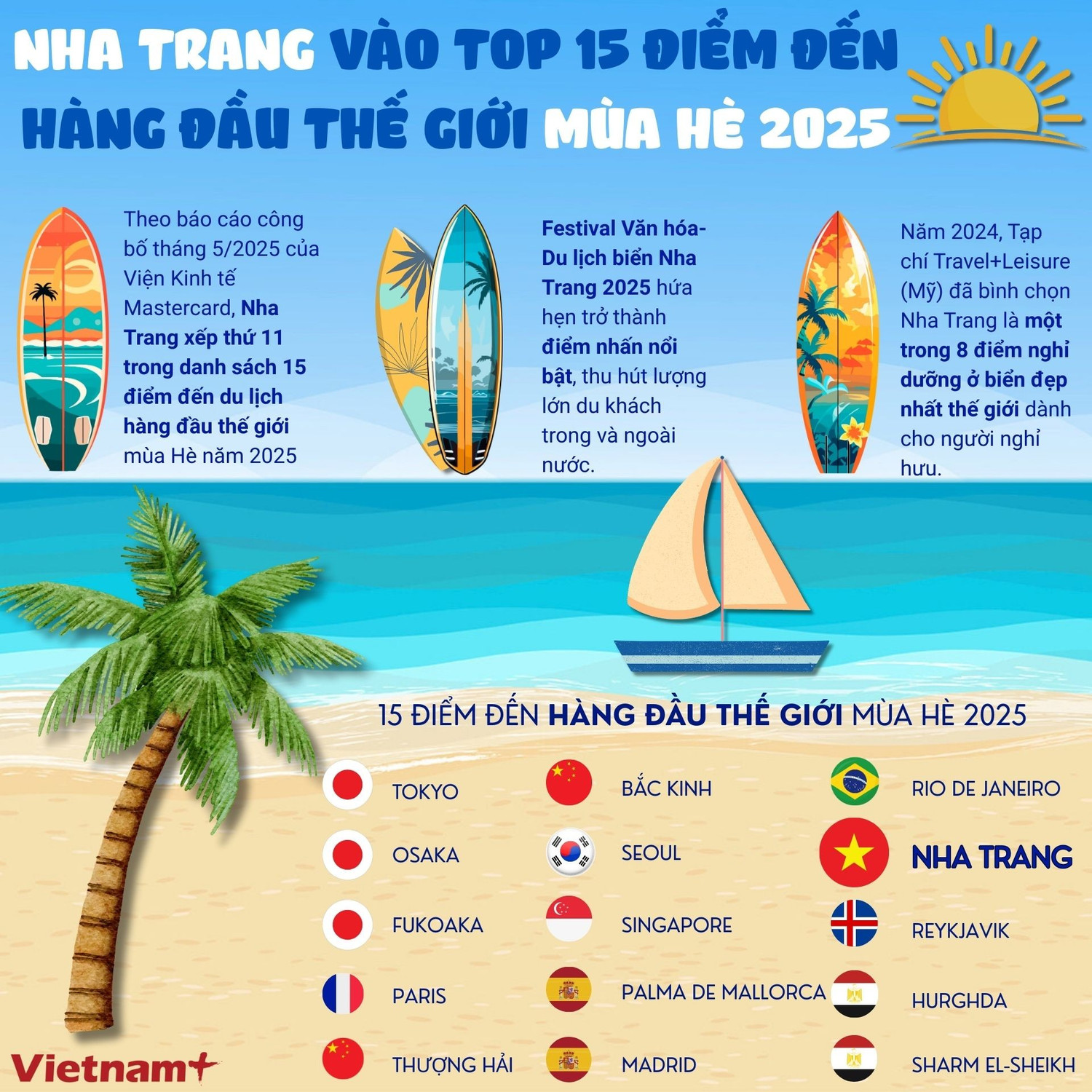 Nha Trang entre los 15 mejores destinos del mundo en el verano de 2025
