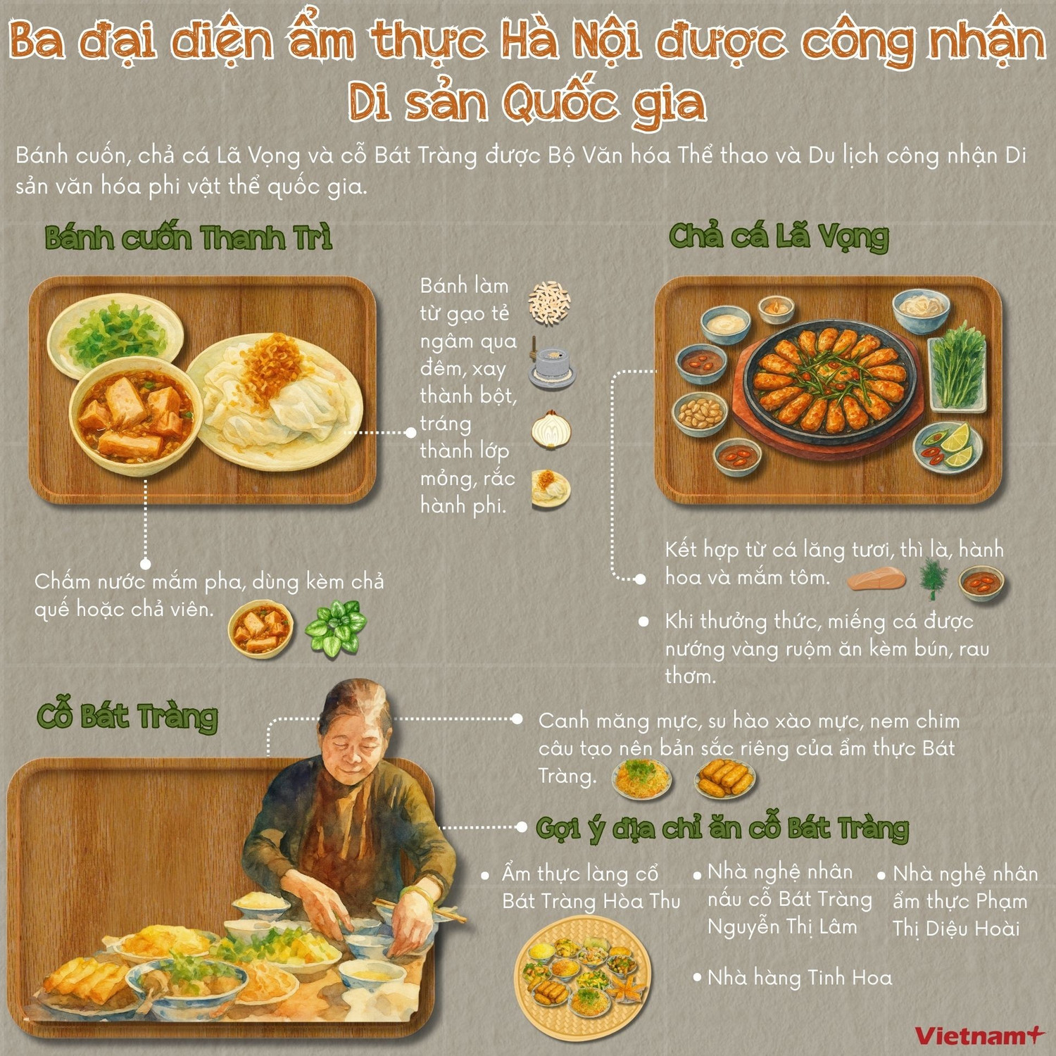 รายชื่อตัวแทนอาหารฮานอย 3 รายที่ได้รับการยกย่องให้เป็นมรดกแห่งชาติ