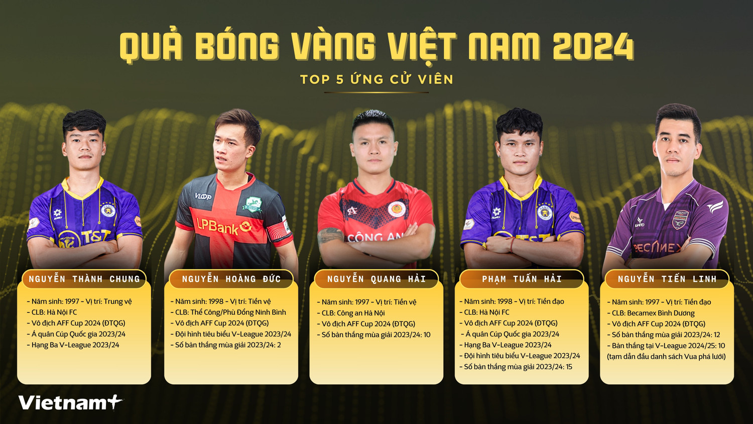 Top 5 Quả bóng Vàng Việt Nam 2024: Ai sẽ giành chiến thắng? | Vietnam+ (VietnamPlus)